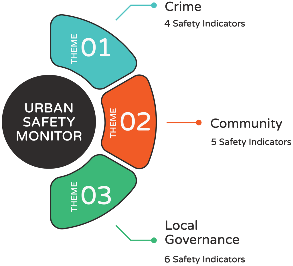 urbansafetymonitor